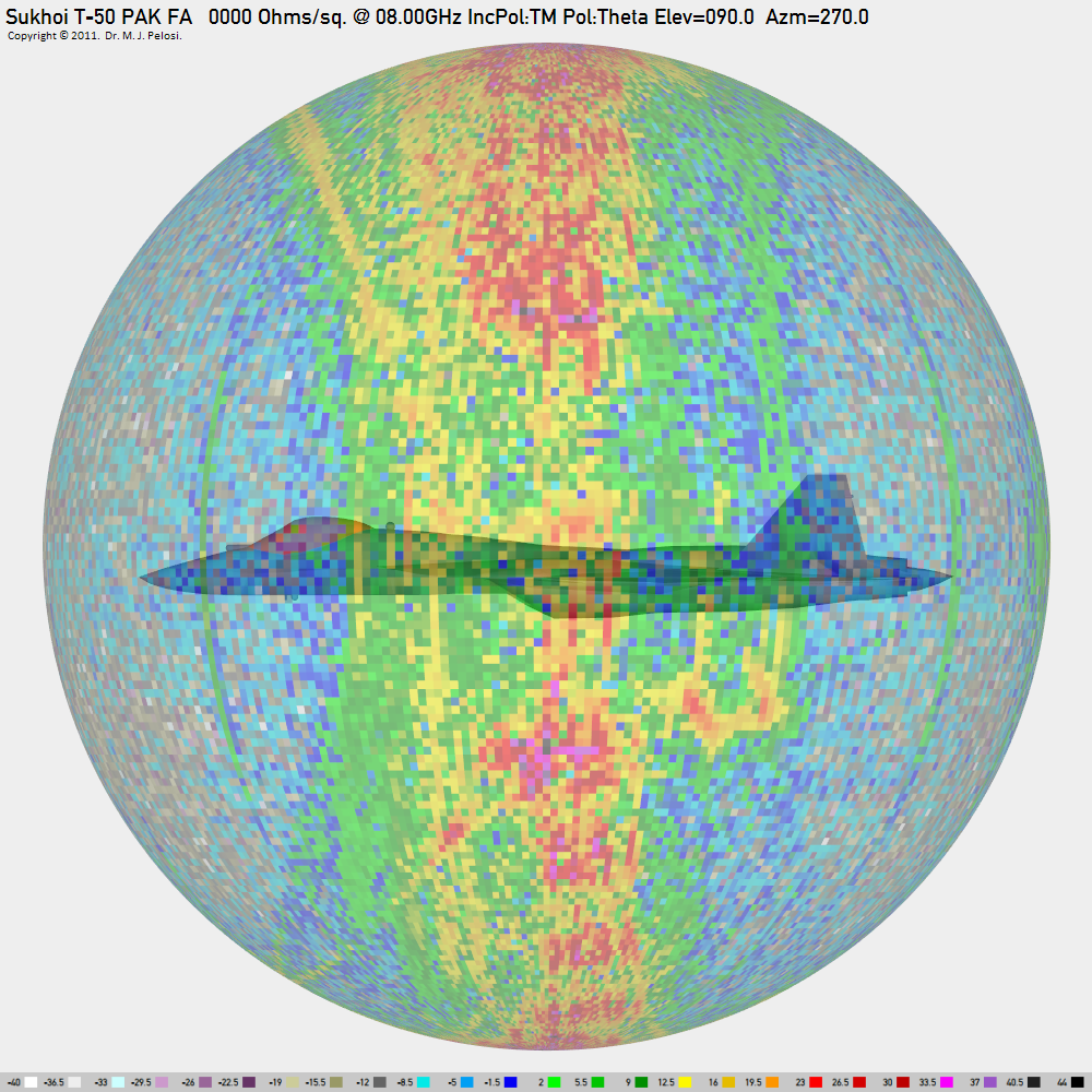 A Preliminary Assessment of Specular Radar Cross Section Performance in ...